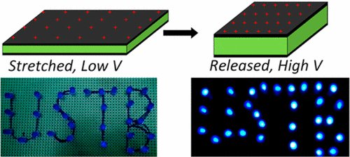 Dielectric Elastomer Generator with Improved Energy Density and ...