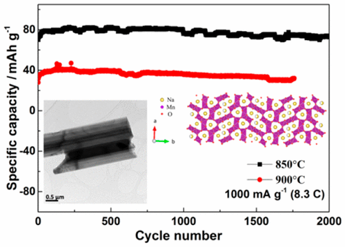 Multiangular Rod-Shaped Na0.44MnO2 as Cathode Materials with High Rate and Long Life for Sodium ...
