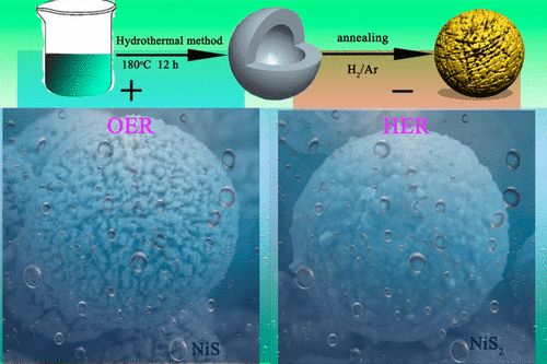 Targeted Synthesis of Unique Nickel Sulfide (NiS, NiS2 ...
