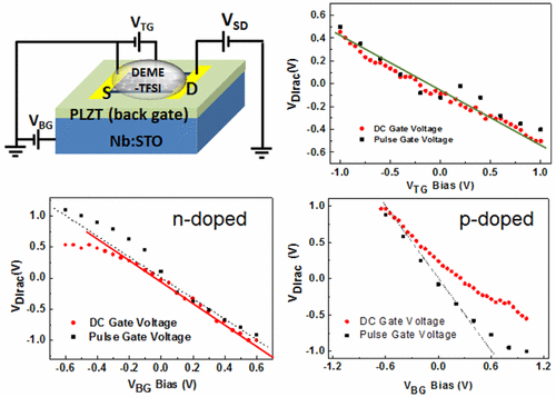 Detecting Electric Dipoles Interaction at the Interface of ...