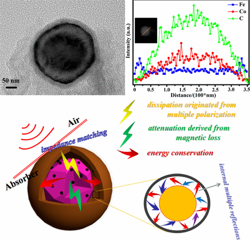 Strong Electromagnetic Wave Response Derived from the Construction of ...