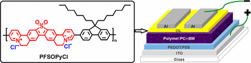 Dibenzothiophene-S,S-dioxide and Bispyridinium-Based Cationic ...