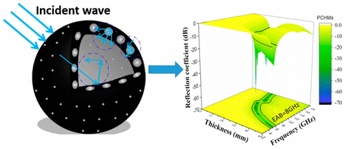 Carbon Hollow Microspheres with a Designable Mesoporous Shell for High ...
