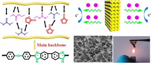 Superior Thermally Stable and Nonflammable Porous Polybenzimidazole ...