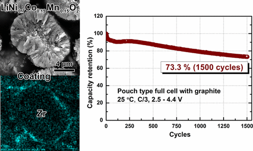 Long-Life Nickel-Rich Layered Oxide Cathodes with a Uniform Li2ZrO3 ...