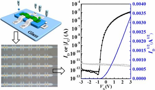 All Inkjet-Printed Metal-Oxide Thin-Film Transistor Array with Good ...