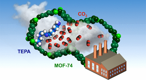 Postsynthetic Functionalization of Mg-MOF-74 with ...