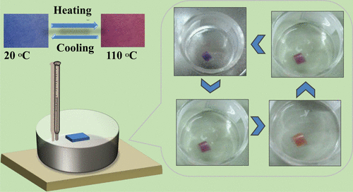 New Dendritic Polydiacetylene Sensor with Good Reversible Thermochromic ...