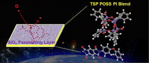 Resistance of POSS Polyimide Blends to Hyperthermal Atomic Oxygen ...