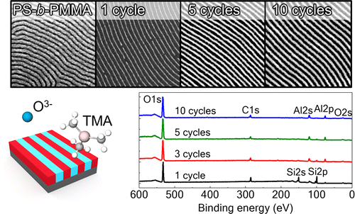Ozone-Based Sequential Infiltration Synthesis of Al2O3 Nanostructures ...