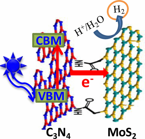 Nanocomposites of C3N4 with Layers of MoS2 and Nitrogenated RGO ...