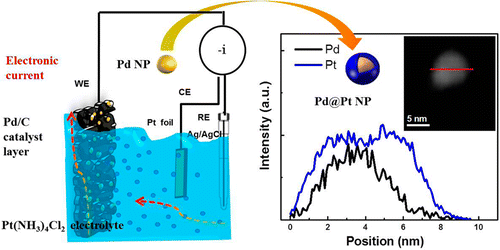 High-Performance, Ultralow Platinum Membrane Electrode Assembly ...
