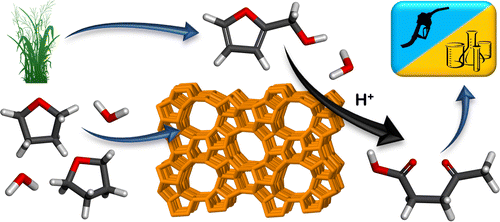 Selective Production of Levulinic Acid from Furfuryl Alcohol in THF ...