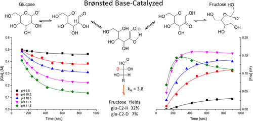 Kinetic and Mechanistic Study of Glucose Isomerization Using ...