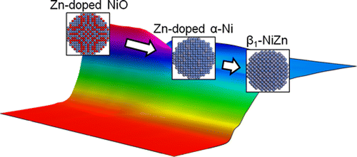 In Situ Spectroscopic Characterization of Ni1–xZnx/ZnO Catalysts and ...
