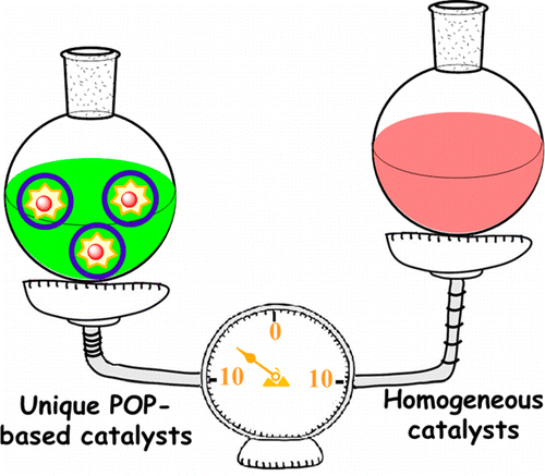 Task-Specific Design of Porous Polymer Heterogeneous Catalysts beyond ...