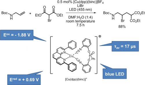 [Copper(phenanthroline)(bisisonitrile)]+-Complexes for the Visible ...