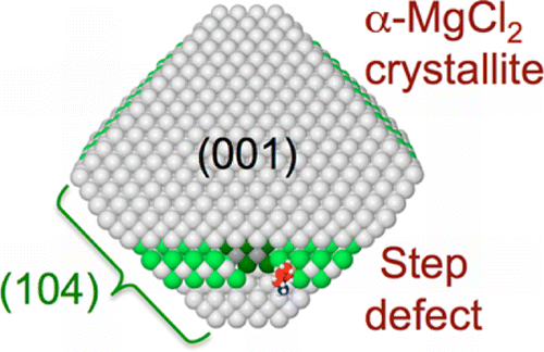 Toward a Unified Model Explaining Heterogeneous Ziegler–Natta Catalysis ...