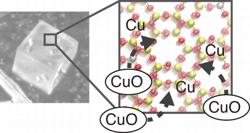Reaction-driven Ion Exchange of Copper into Zeolite SSZ-13,ACS Catalysis - X-MOL