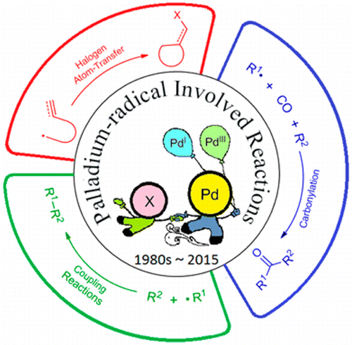 Recent Advances on Palladium Radical Involved Reactions,ACS Catalysis ...