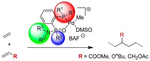 Ethylene Polymerization and Copolymerization with Polar Monomers by ...