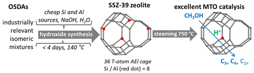 Methanol-to-Olefins Catalysis with Hydrothermally Treated Zeolite SSZ ...