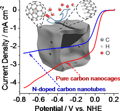 Significant Contribution of Intrinsic Carbon Defects to Oxygen ...