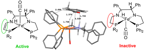 Details of the Mechanism of the Asymmetric Transfer Hydrogenation of ...