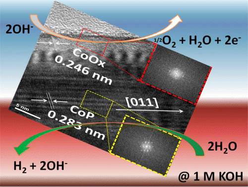 Surface Oxidized Cobalt-Phosphide Nanorods As an Advanced Oxygen ...