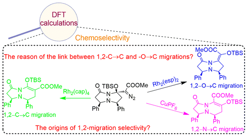 Computational Mechanism Study of Catalyst-Dependent Competitive 1,2-C→C ...