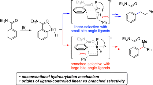 Mechanism and Origins of Ligand-Controlled Linear Versus Branched ...