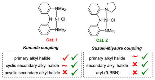 From Dimethylamine to Pyrrolidine: The Development of an Improved ...