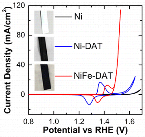 High Activity Oxygen Evolution Reaction Catalysts from Additive ...