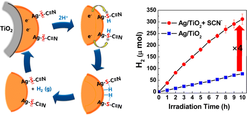 Boosting up the Low Catalytic Activity of Silver for H2 Production on ...