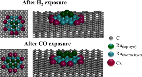 Time-Resolved XAS Investigation of the Local Environment and Evolution ...