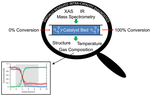 Evolution and Enabling Capabilities of Spatially Resolved Techniques ...