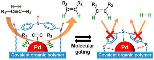 Cross-Linked “Poisonous” Polymer: Thermochemically Stable Catalyst Support for Tuning ...