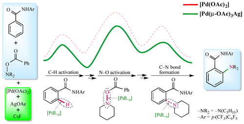 Palladium–Silver Cooperativity in an Aryl Amination Reaction through C–H Functionalization,ACS ...