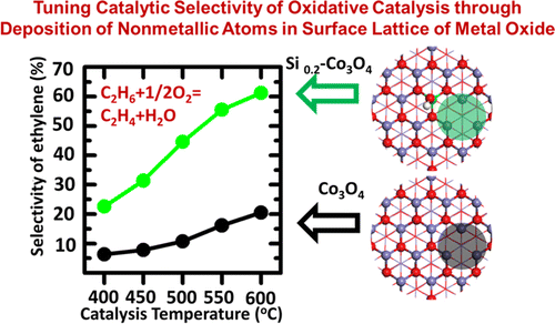 Tuning Catalytic Selectivity of Oxidative Catalysis through Deposition ...