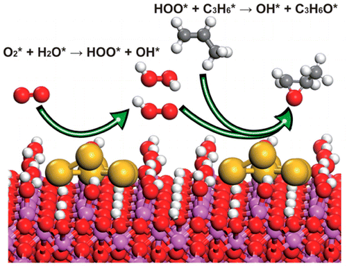 Mechanistic Insights into Propene Epoxidation with O2–H2O Mixture on ...