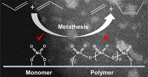 Highly Efficient Activation, Regeneration, and Active Site ...