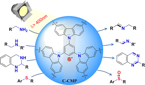 Visible-Light Photocatalysis of Aerobic Oxidation Reactions Using ...