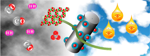 Pyrolysis of Metal–Organic Frameworks to Fe3O4@Fe5C2 Core–Shell ...