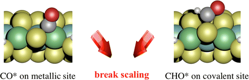 How Doped MoS2 Breaks Transition-Metal Scaling Relations for CO2 ...