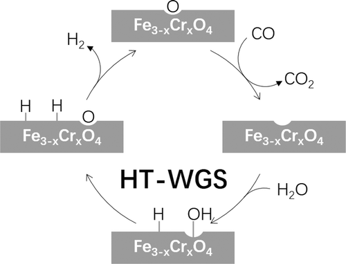 Resolving the Reaction Mechanism for H2 Formation from High-Temperature ...