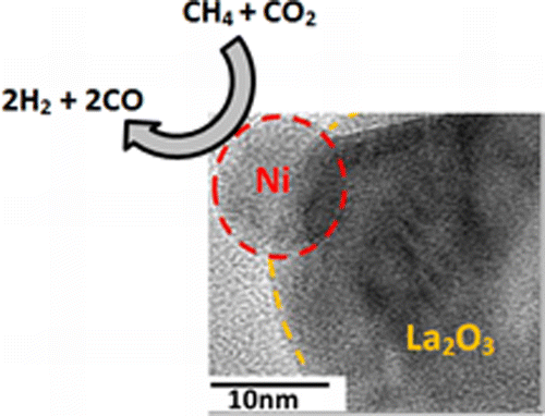 Influence of LaNiO3 Shape on Its Solid-Phase Crystallization into Coke ...