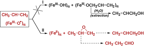 Single Turnover Epoxidation of Propylene by α-Complexes (FeIII–O•)α on ...