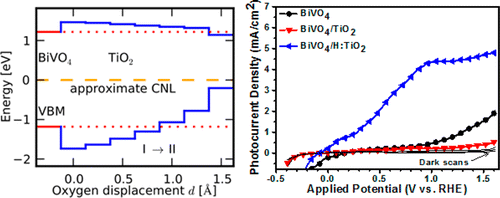 Band Edge Engineering in BiVO4/TiO2 Heterostructure: Enhanced ...
