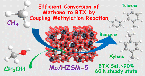 Efficient Conversion of Methane to Aromatics by Coupling Methylation ...