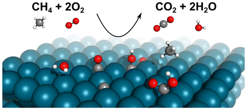 First-Principles Microkinetic Modeling of Methane Oxidation over Pd(100 ...